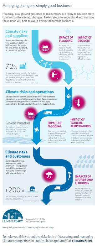 Becoming climate ready: business resilience in a changing climate ...