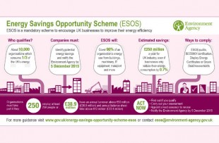ESOS: don’t believe the myths – Creating a better place