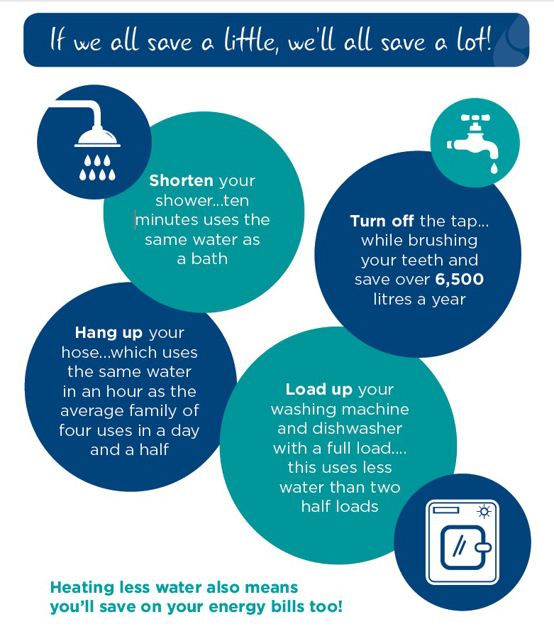 Rain helping the environment and groundwater in the south east ...