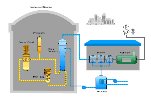 Consulting on a new nuclear power station design – Creating a better place