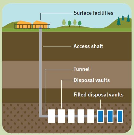 Regulating the nuclear industry in Cumbria – Creating a better place