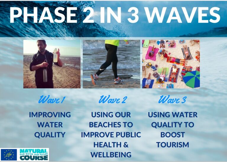 Better bathing water quality; better health and wellbeing – Creating a ...