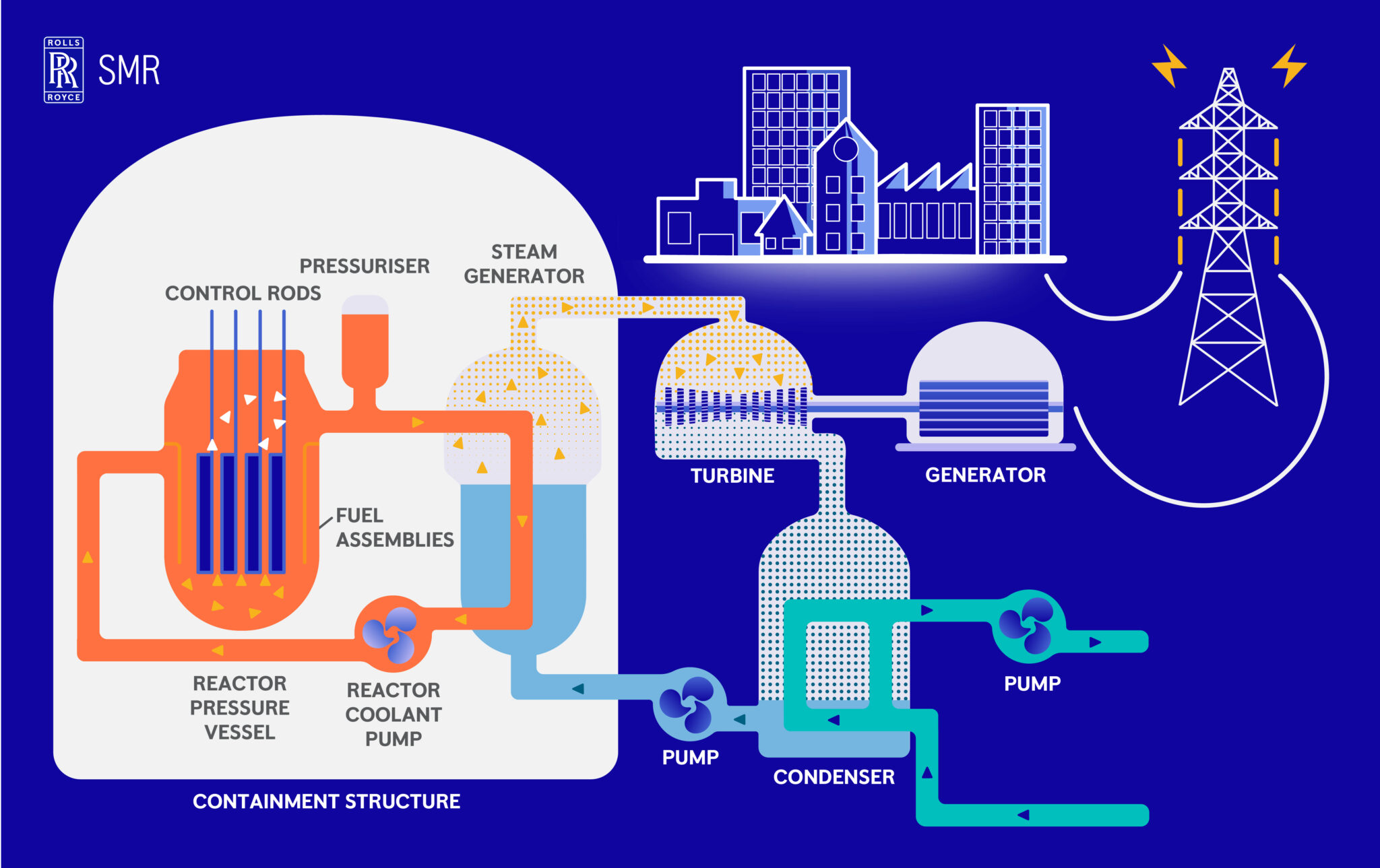 Ensuring nuclear reactor designs meet high standards of environmental ...