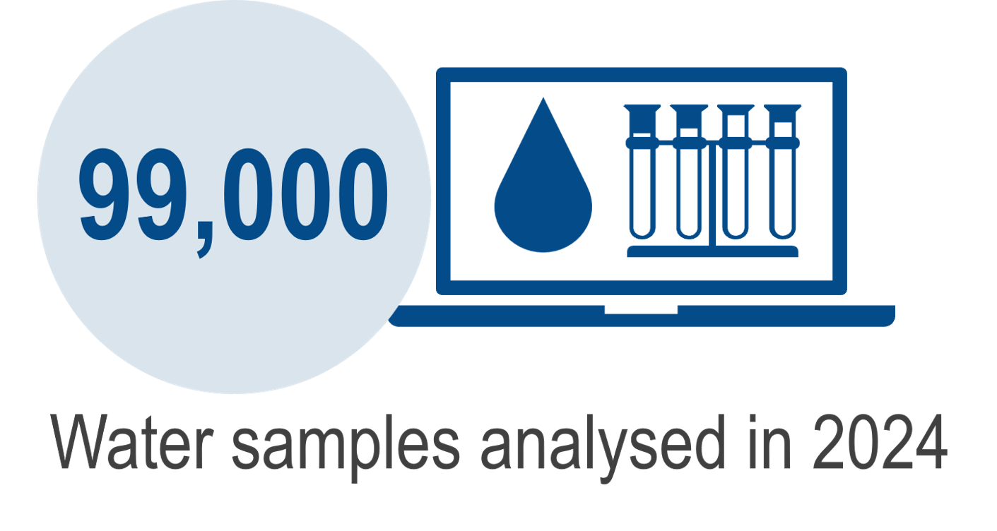 Strengthening Environmental Science: A New Chapter in Water Monitoring ...